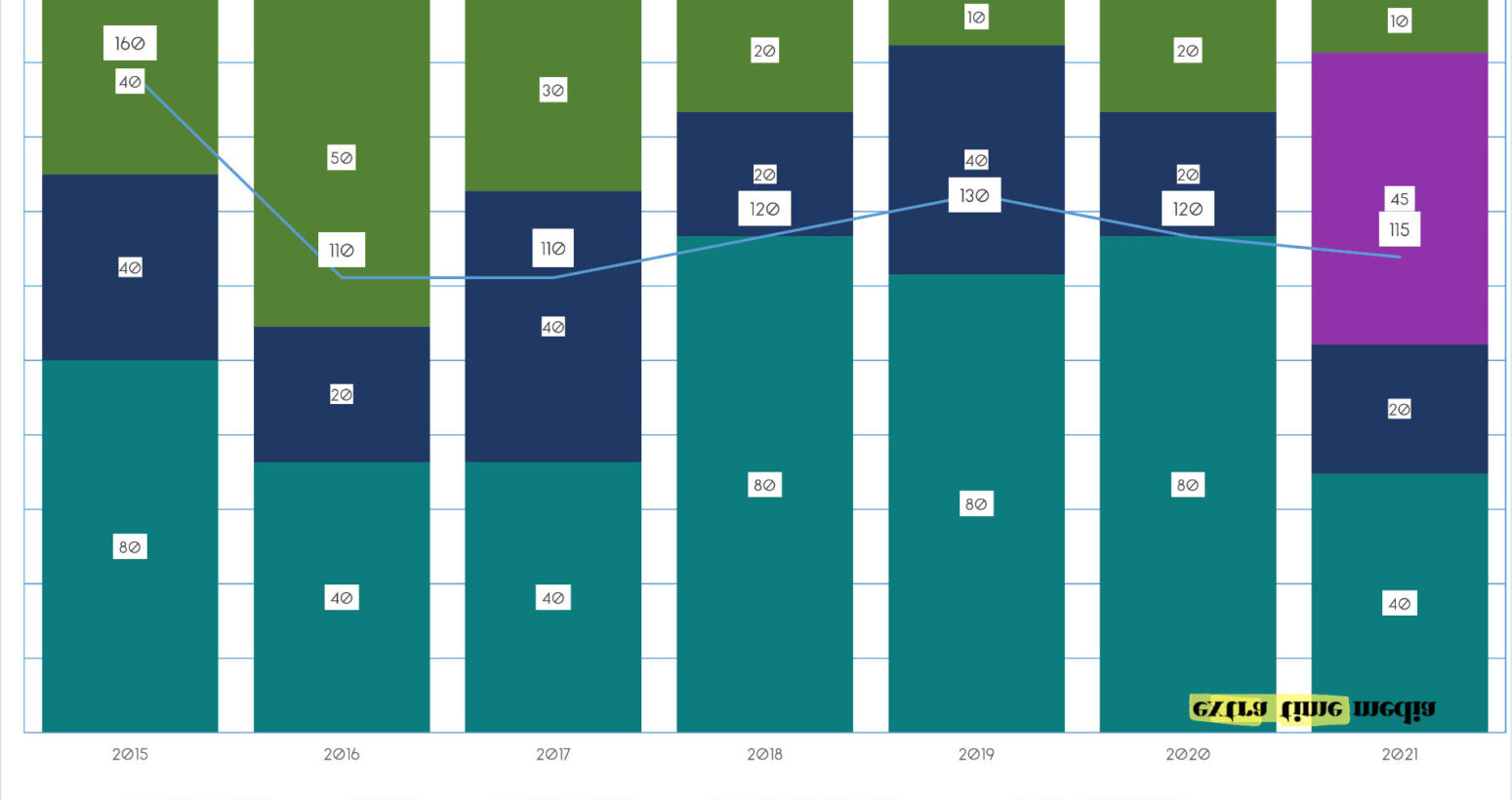 Sims 4 Expansions and other DLC: Total released by year | Extra Time Media